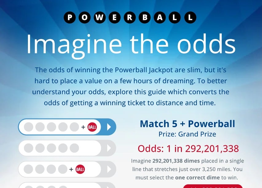 Powerball odds