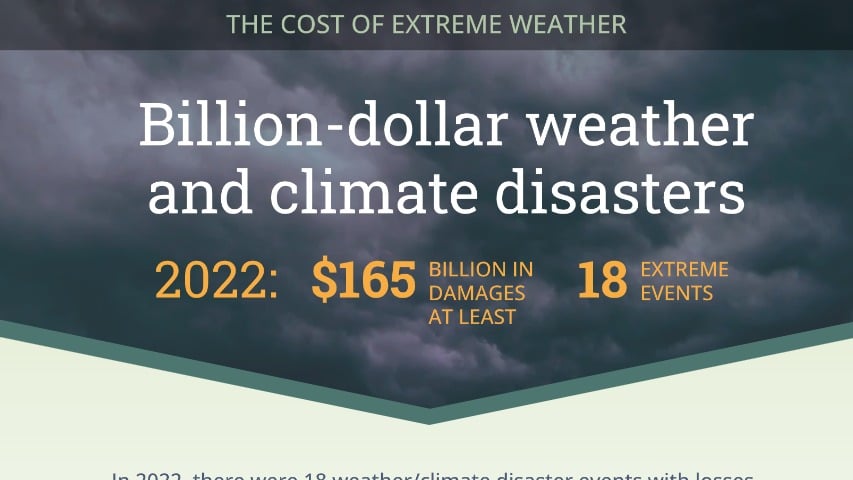 Billion-dollar-weather-2022