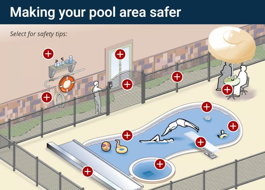 pool safety