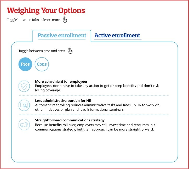 Active enrollment brand awareness Active enrollment brand awareness