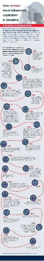 Stephens March TIC Timeline