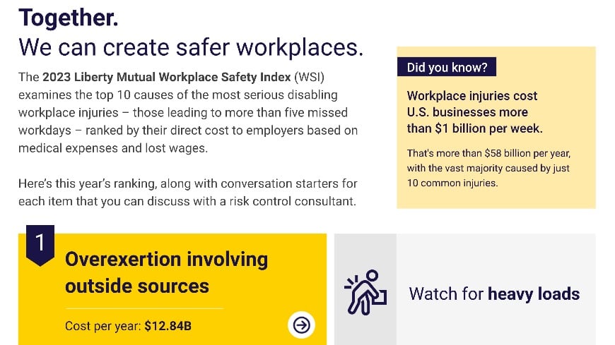 Safety index PUBLISHED