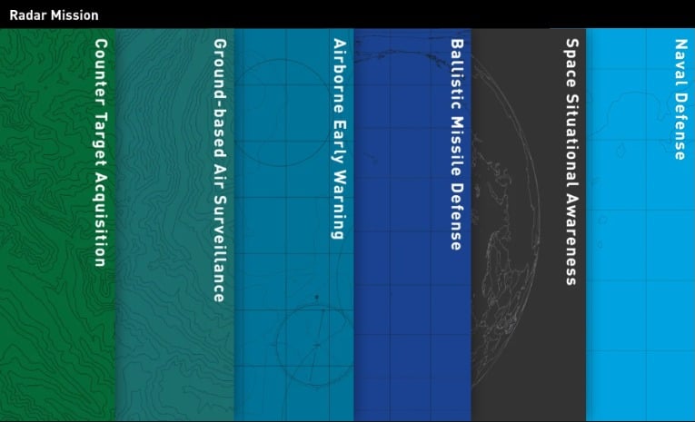 Radar Range