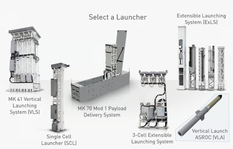 Naval Launchers and Munitions 2023