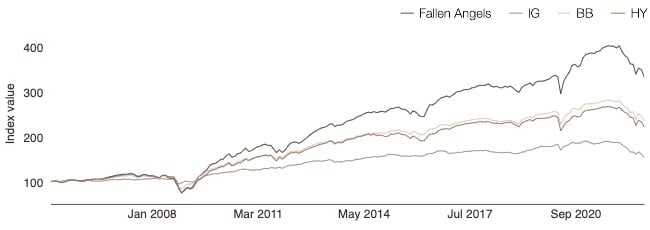 FA Strategy pg - Fig 7 Dark