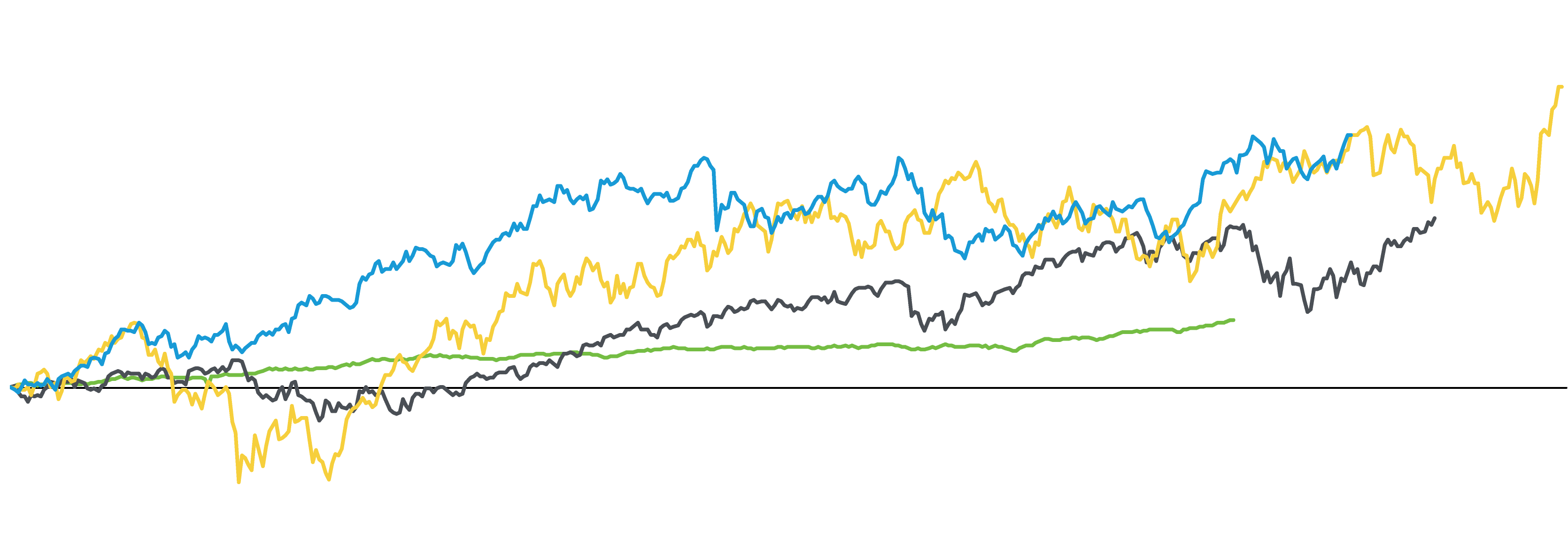 032819_MMM_Figure2 LPL Financial Research, S&P 500 Index, S&P 500 Index ...