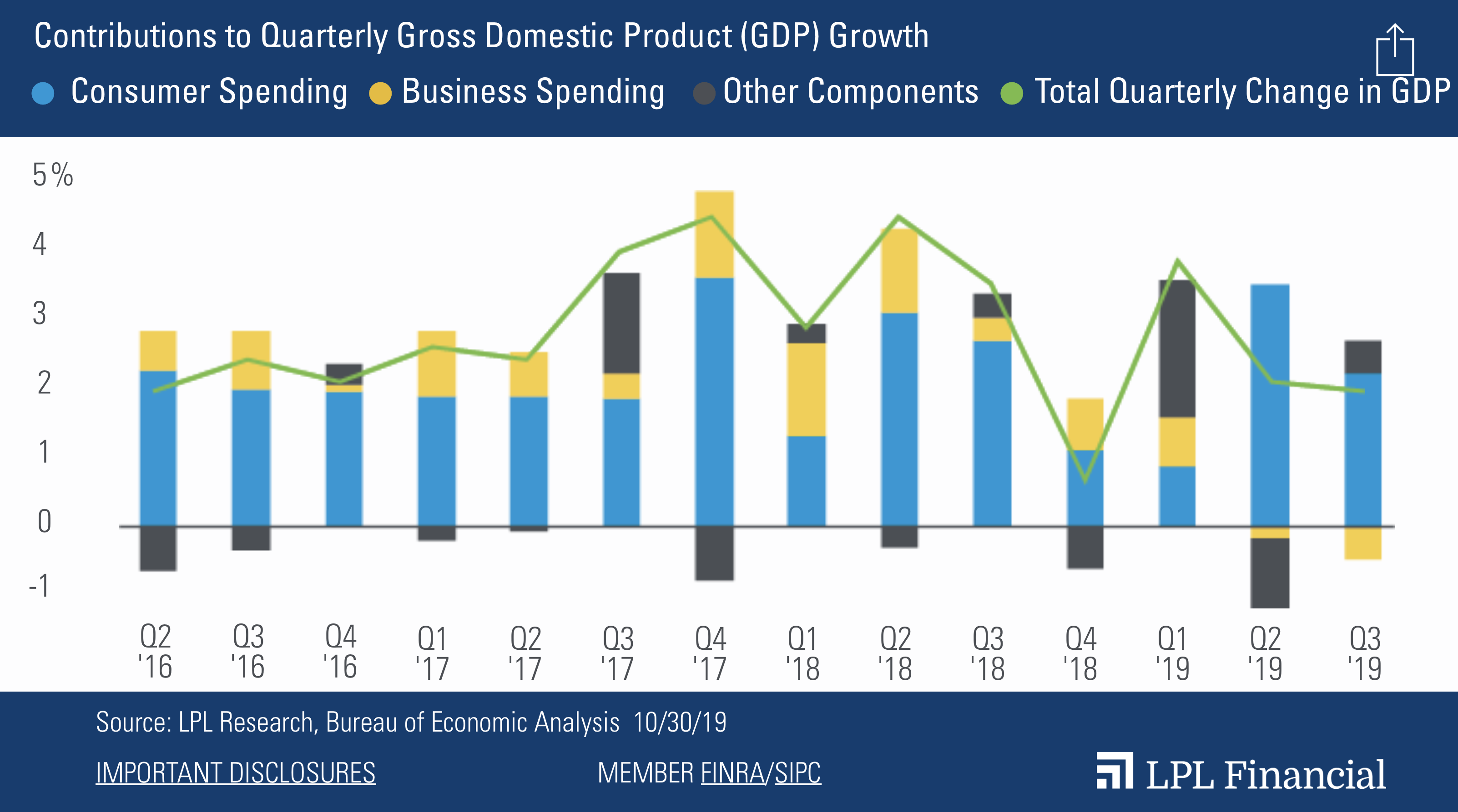 111119_WMC_Figure1 LPL Financial Research Weekly Market Commentary