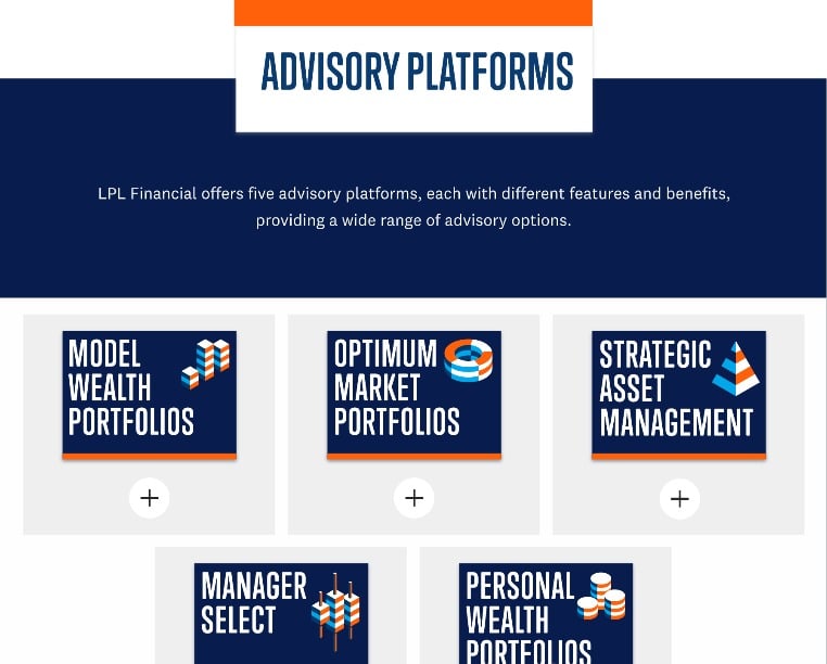 Advisory-Platform_Infographic_LPL_2021_Equitable