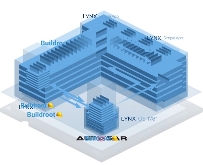 Exploded View Modular Integration (w/ Labels) (Final)