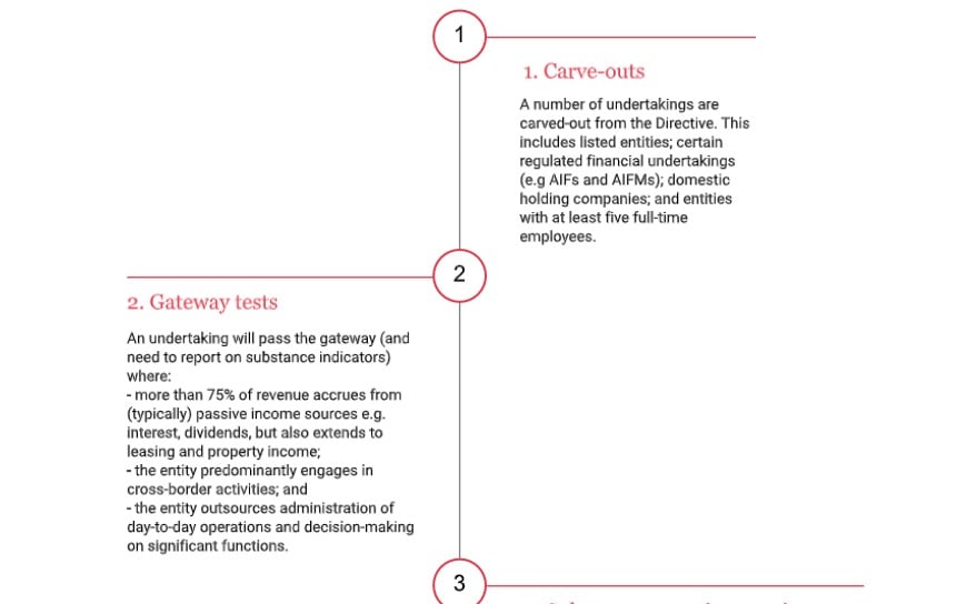 Vertical - ATAD 3: Unshell Directive Timeline Draft 1