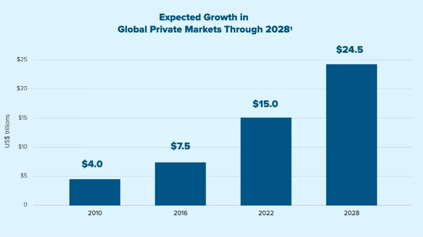 EN - Expected Growth