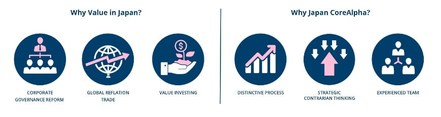 GLG - JCA - Why/What Sets Us Apart