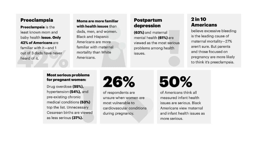Harris Poll Embed V1