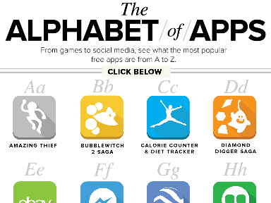 The Alphabet of Apps