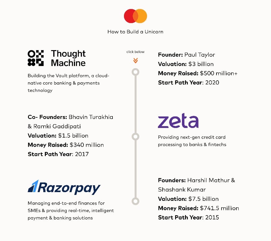 Startpath Timeline