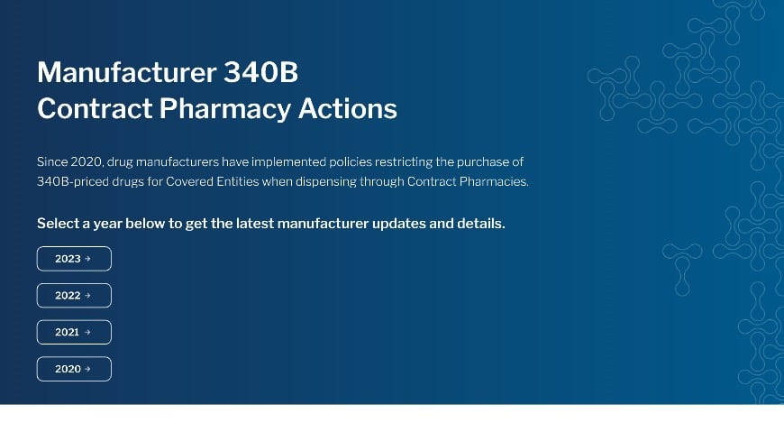340B - Manufacturer Timeline