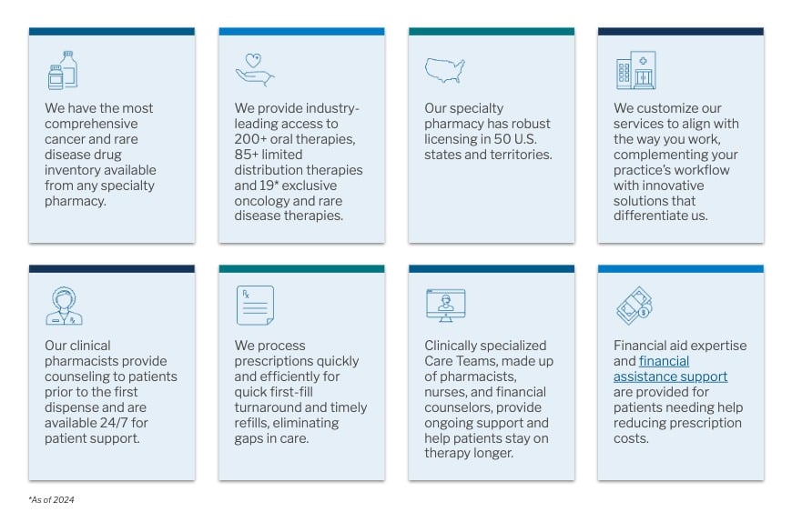 Provider Web Infographic