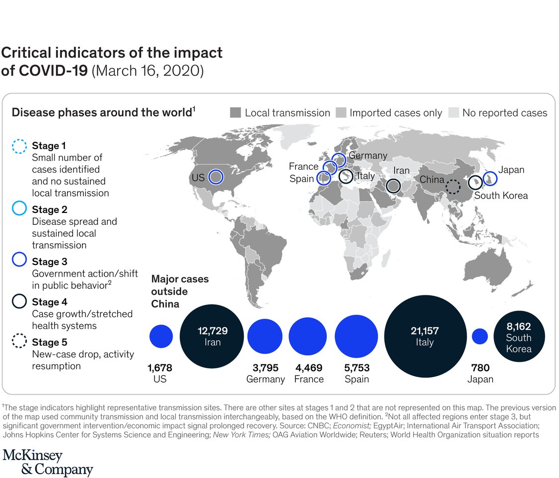 COVID-19: Implications for business by McKinsey Company | Inteligência Competitiva