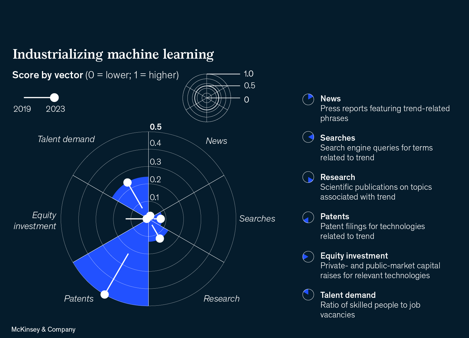 CoD-TechTrendsSpiders2024
