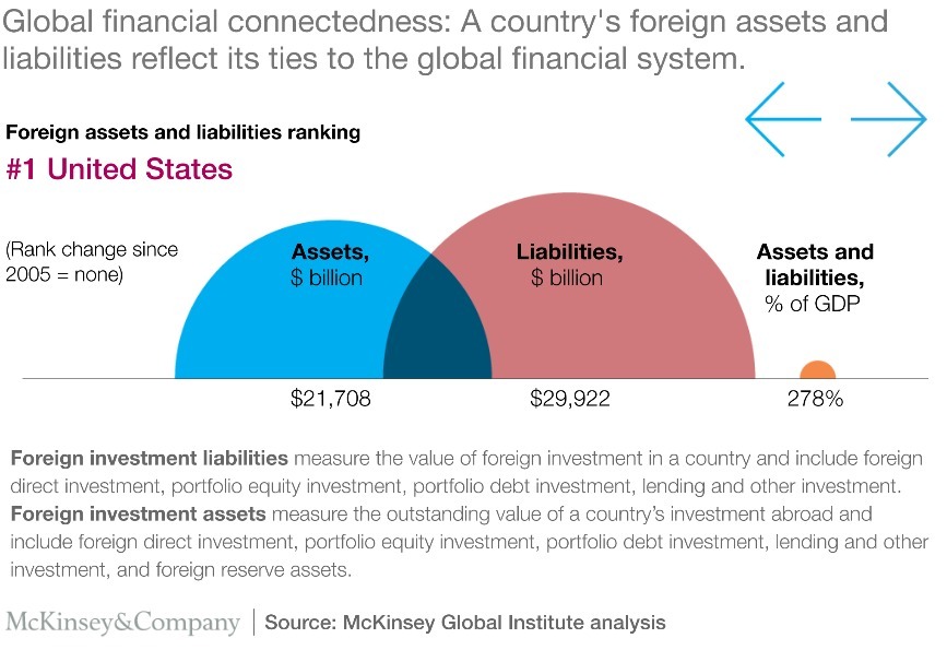 Financial Globalization V1