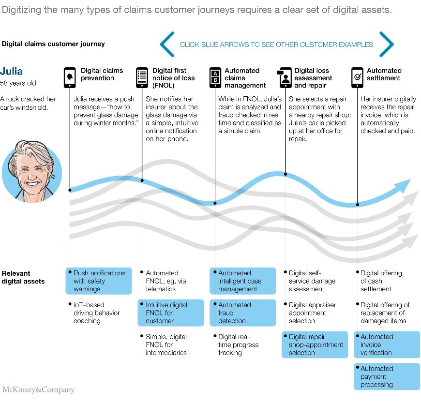 Customer Journey Digitization Ex 3 online