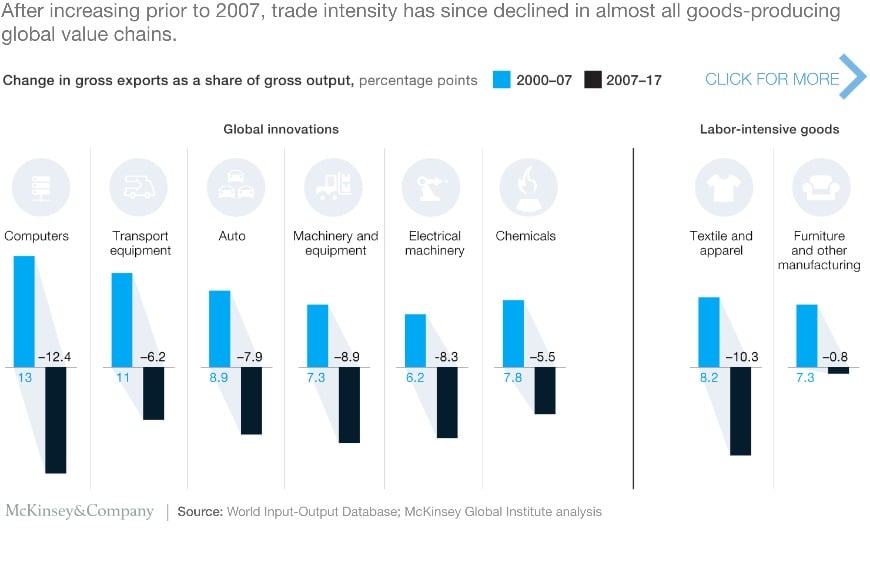 Globalization Ex1_V1_Online