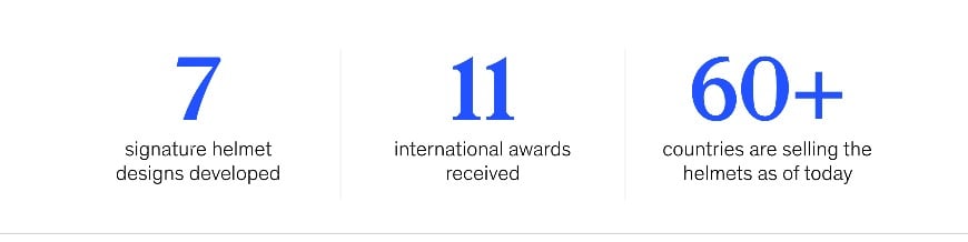 3M case study factoids