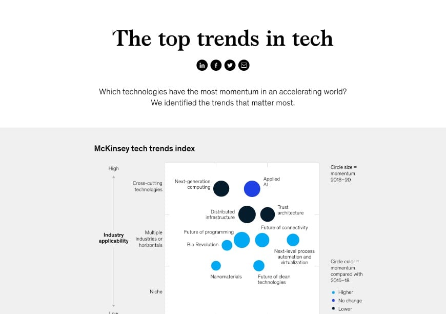 Tech trends - desktop