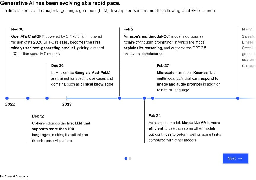 Gen AI Timeline Interactive
