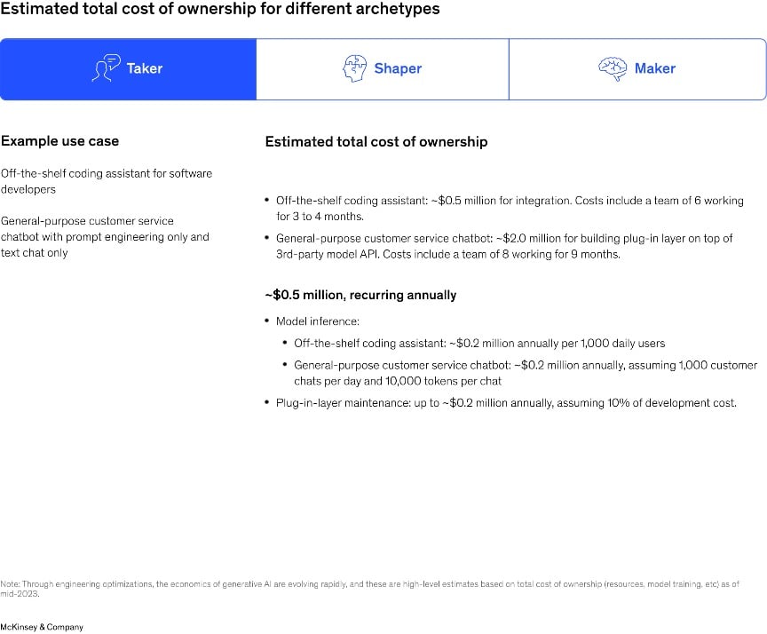 GenAI Cost Interactive—Desktop