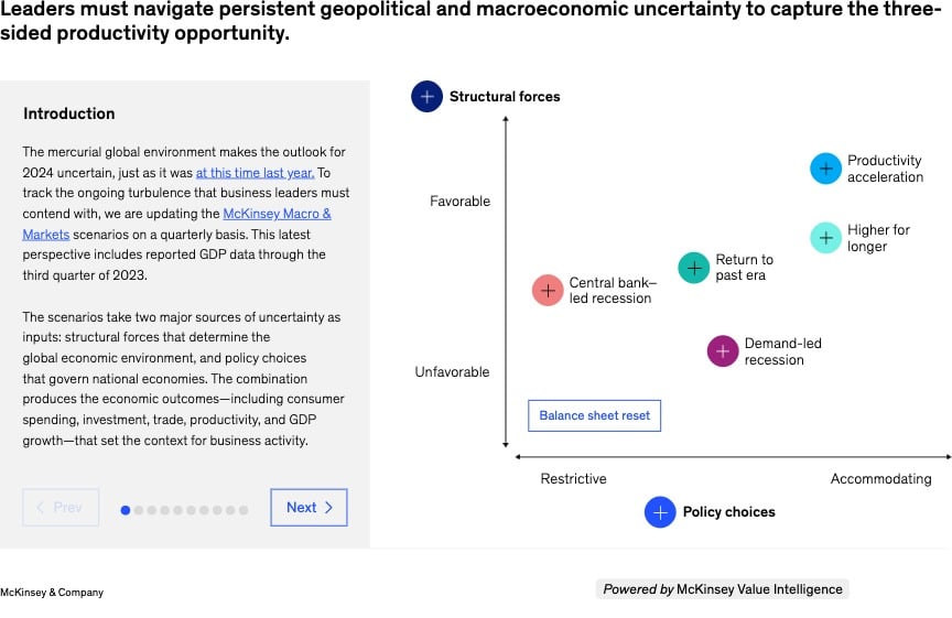 Uncertainty 2x2 Interactive — Desktop