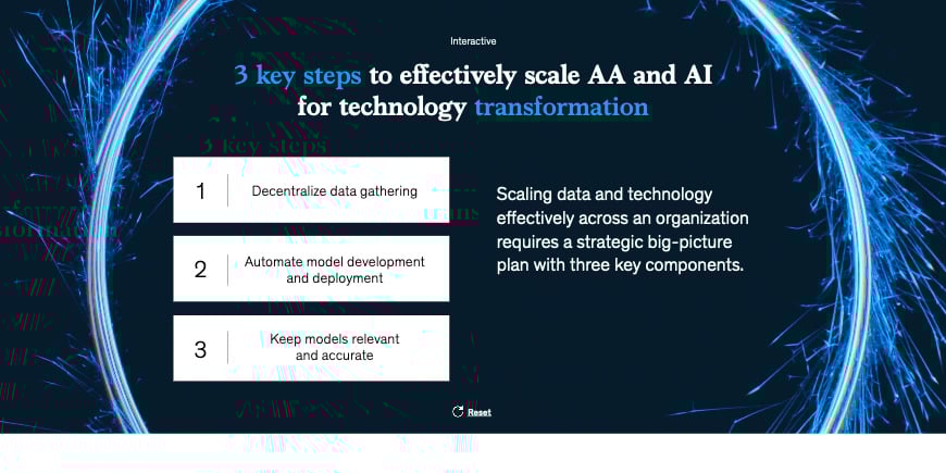 ENDB 3 steps interactive
