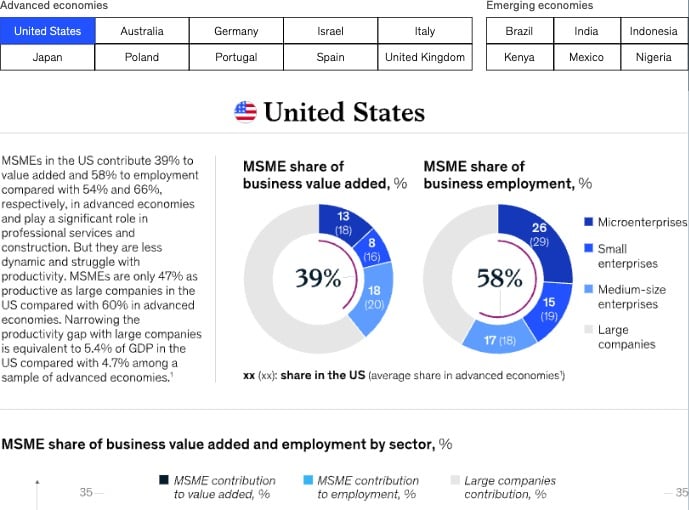 msme-country-dashboards