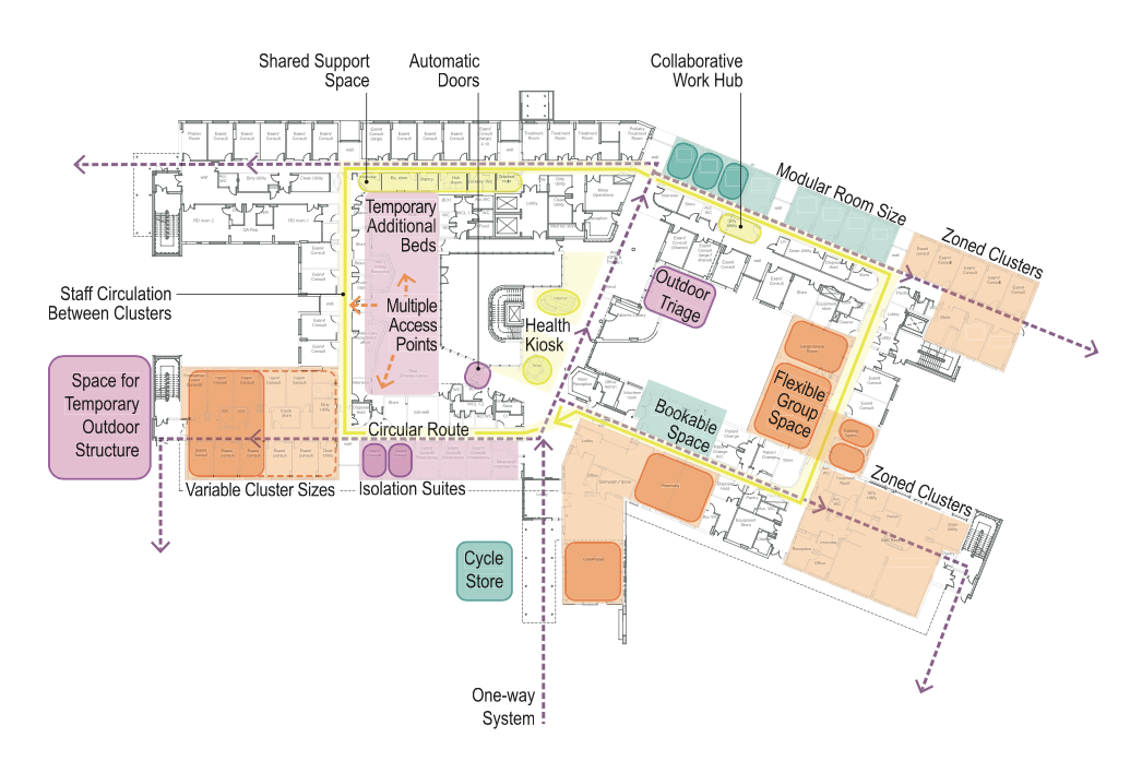 Building in Resilience An estates response to Covid-19