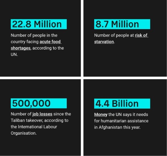 Afghanistan by the numbers