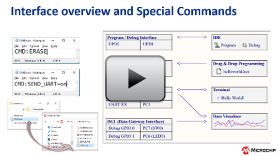 Getting Started AVR (Live)