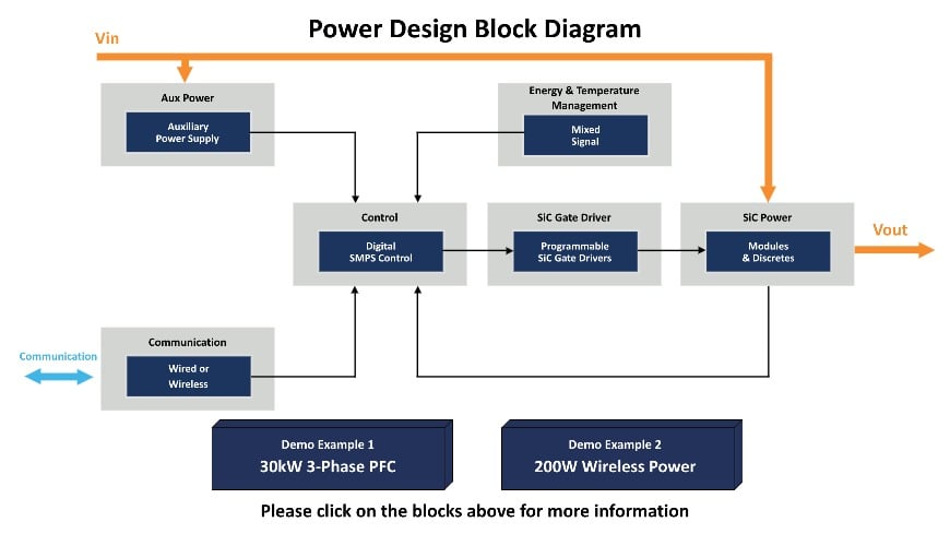 DPM Power Design Block Diagram