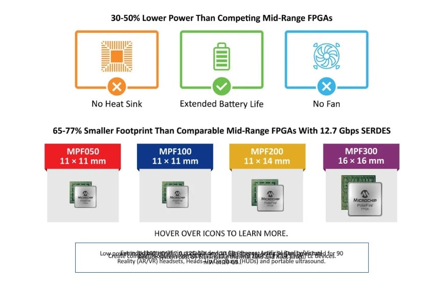 Low Power/Small Form Factor