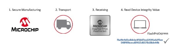 Device Integrity Value