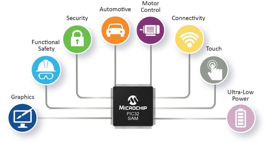 32-Bit Design Center Diagram Sitefinity