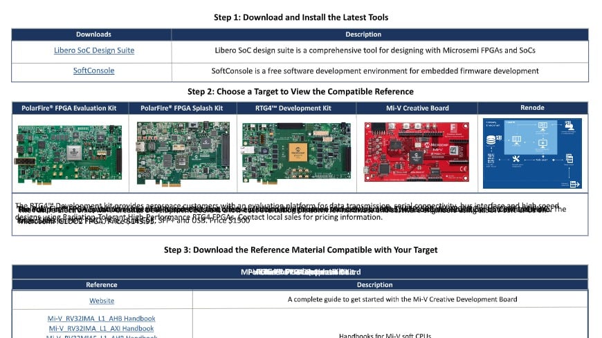 Mi-V Ecosystem Diagram v2
