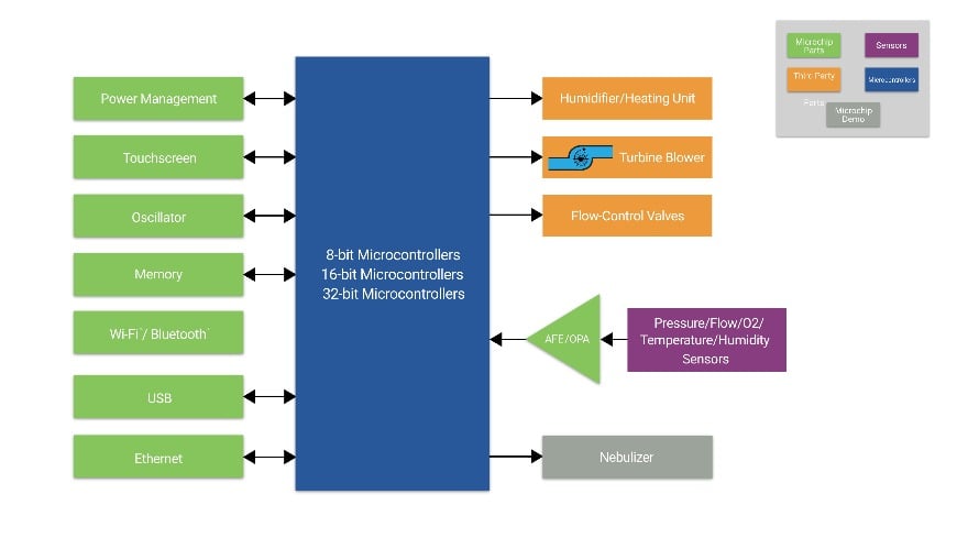 Block Diagram