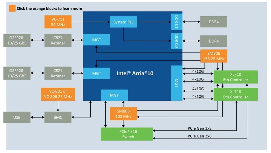 Intel Block Diagram