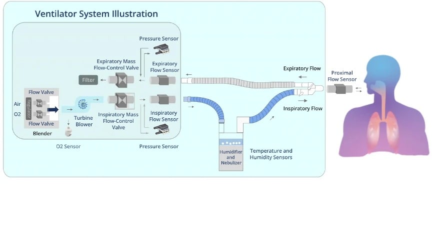 Ventilator Animation FINAL