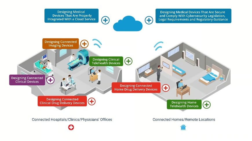 medical-iot-layout