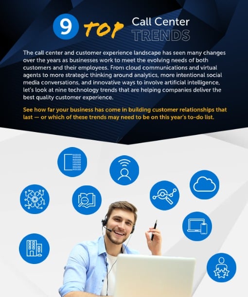 IG - 9 Top Call Center Trends 2022