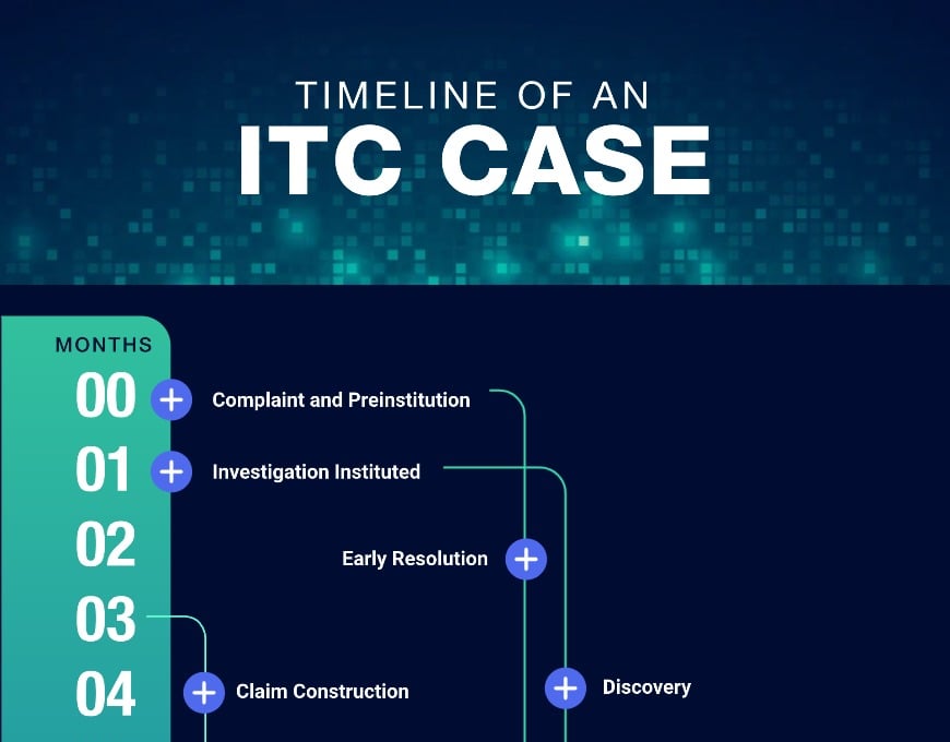 ITC Lifecycle Timeline Copy