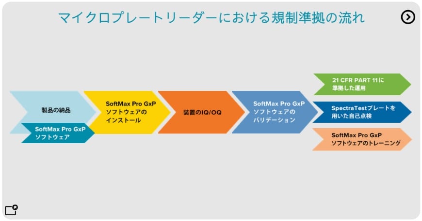 Softmax Pro 7.1 GxP jp