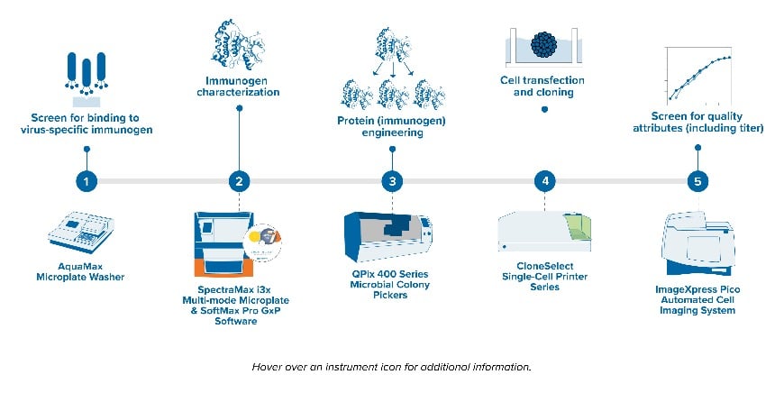 Novartis-workflow
