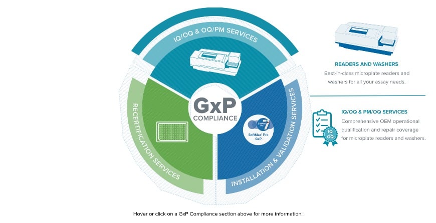 GxP Experience - M series